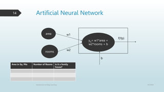 Introduction Perceptron in detailed.pptx