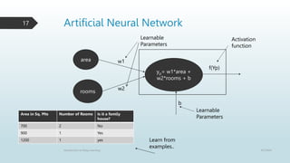 Introduction Perceptron in detailed.pptx