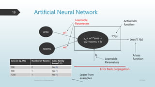 Introduction Perceptron in detailed.pptx