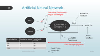 Introduction Perceptron in detailed.pptx | Artificial Intelligence | Technology & Computing