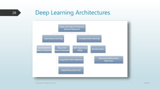 Introduction Perceptron in detailed.pptx