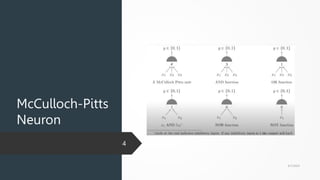 Introduction Perceptron in detailed.pptx