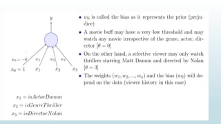 Introduction Perceptron in detailed.pptx