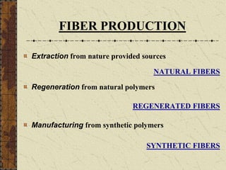 Introduction to fiber and fiber morphology. | PPTX