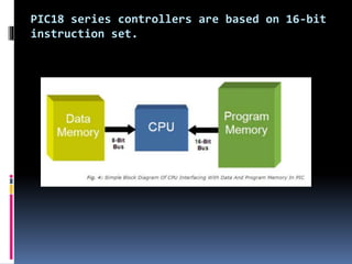 Introduction_PIC18F458_Ritula Thakur.pptx