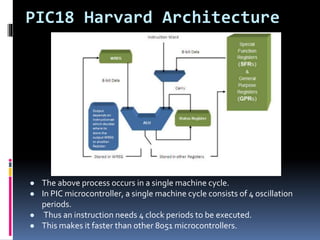 Introduction_PIC18F458_Ritula Thakur.pptx