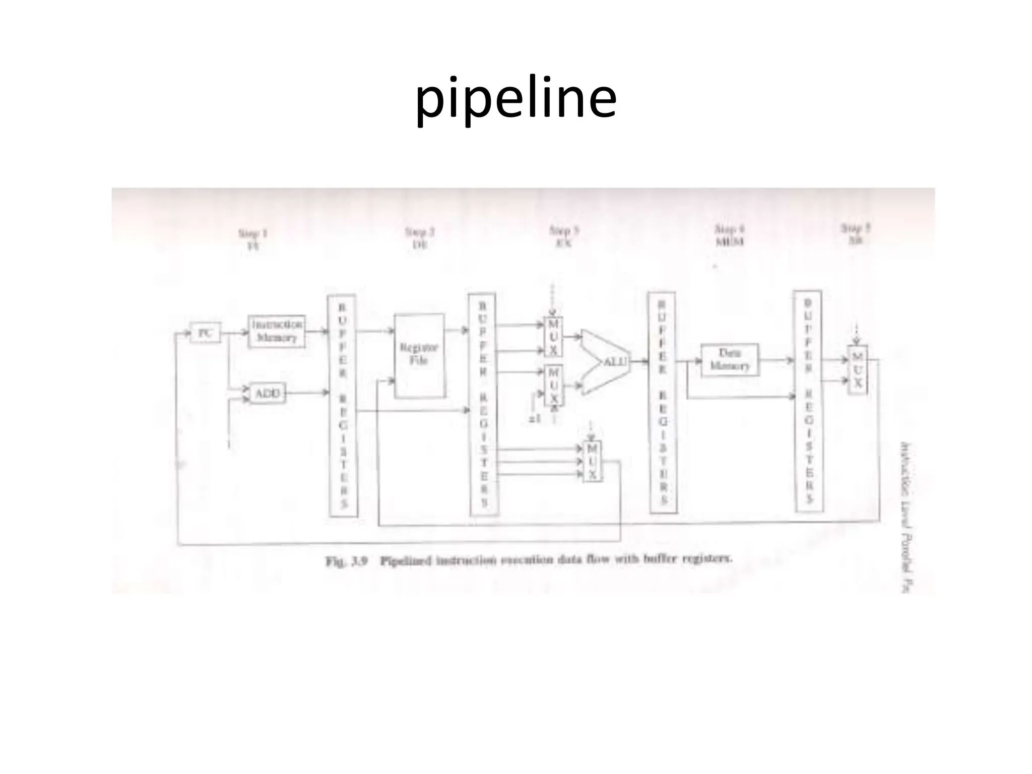 Introduction_pipeline24.ppt which include | PPT