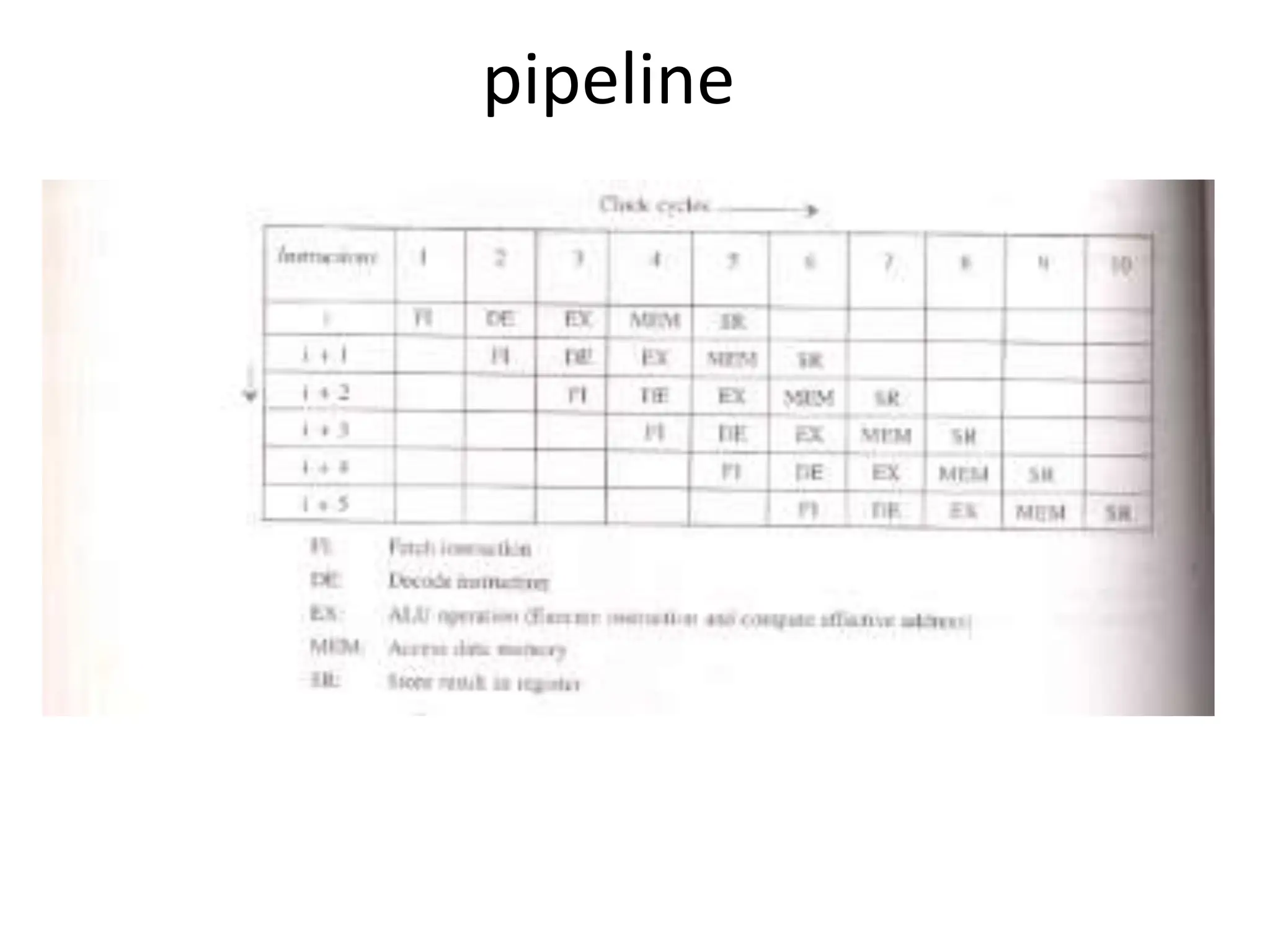 Introduction_pipeline24.ppt which include | PPT