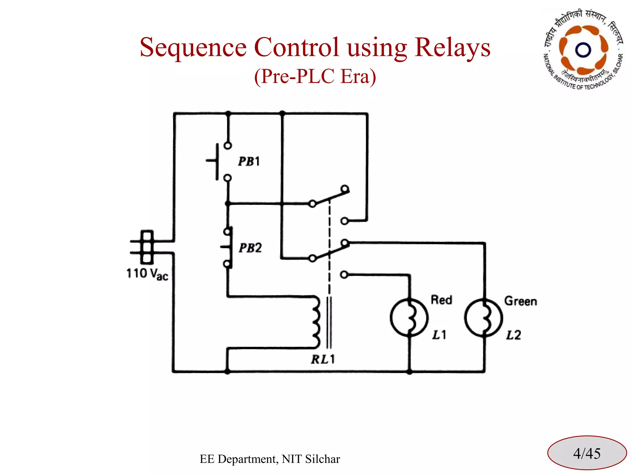 Introduction plc | PDF