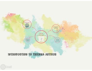 Introduction Vision Board | PPT