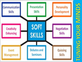 soft skill Introduction presentation | PPT