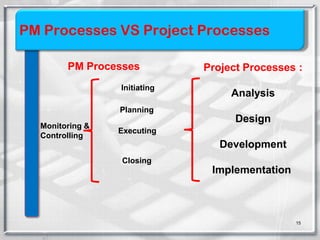 Introduction project management | PPT