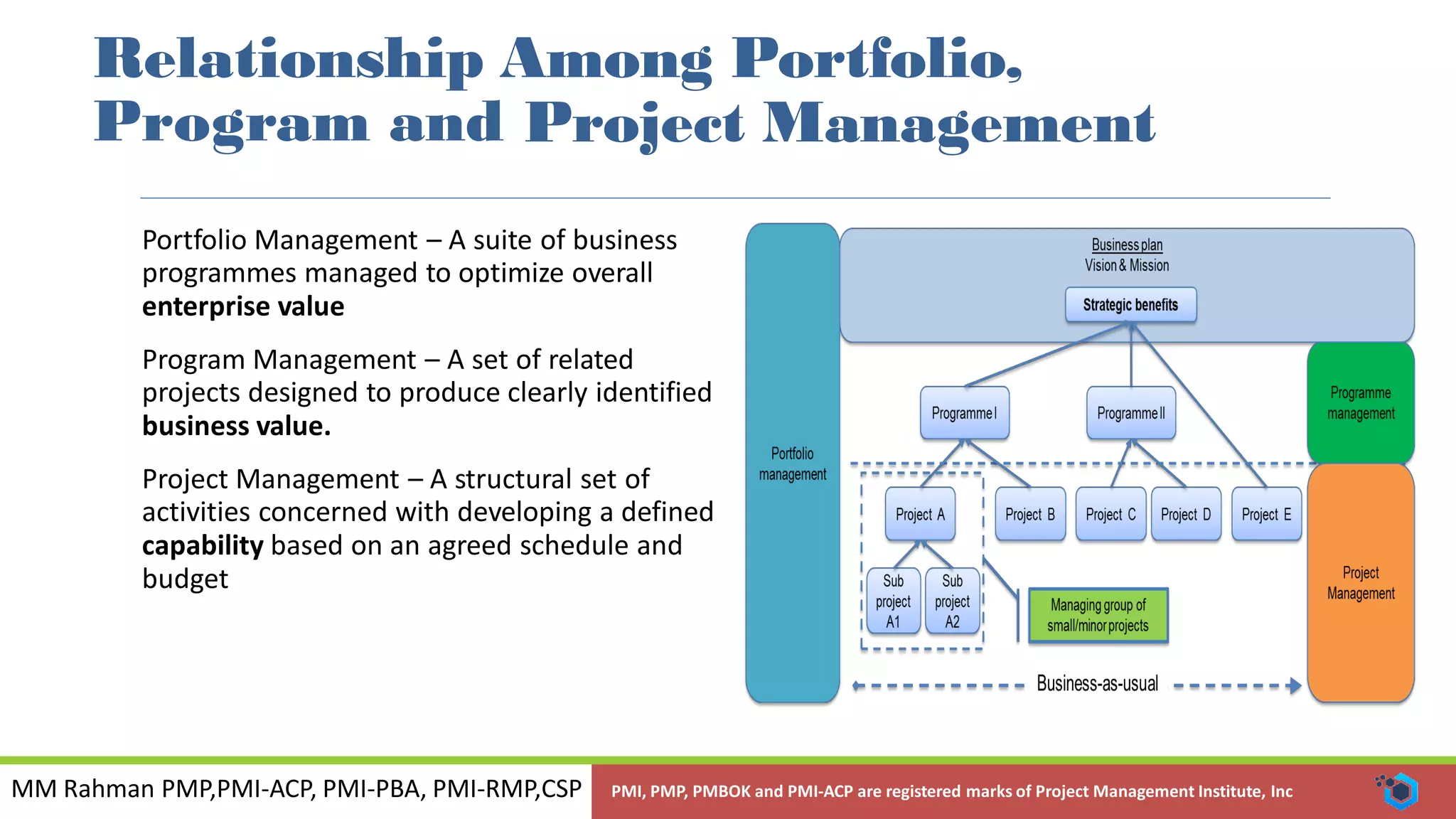Introduction project management framework (part i & part-ii )-mm rahman ...