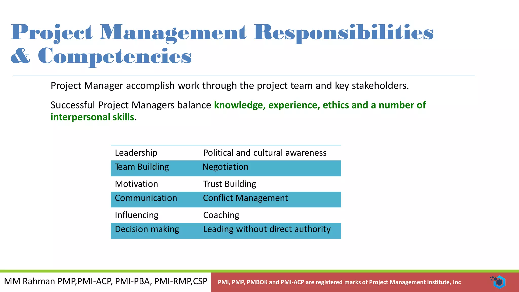 Introduction project management framework (part i & part-ii )-mm rahman ...