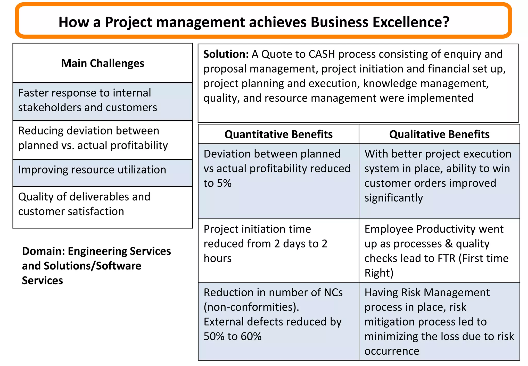 Introduction project management software | PPTX Introduction project management software | PPTX