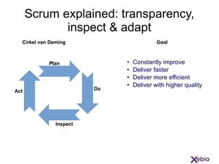 Introduction Professional Scrum Developer for Java | PDF