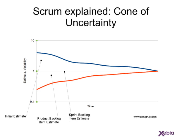 Introduction Professional Scrum Developer for Java | PPT