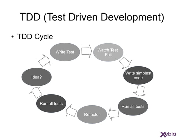 Introduction Professional Scrum Developer for Java | PPT
