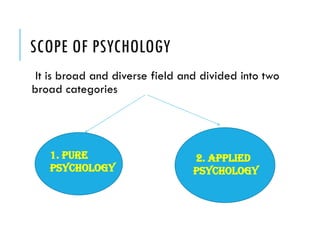 INTRODUCTION OF PSYCHOLOGY IN WHICH INCLUDED THE DEFINITION ...