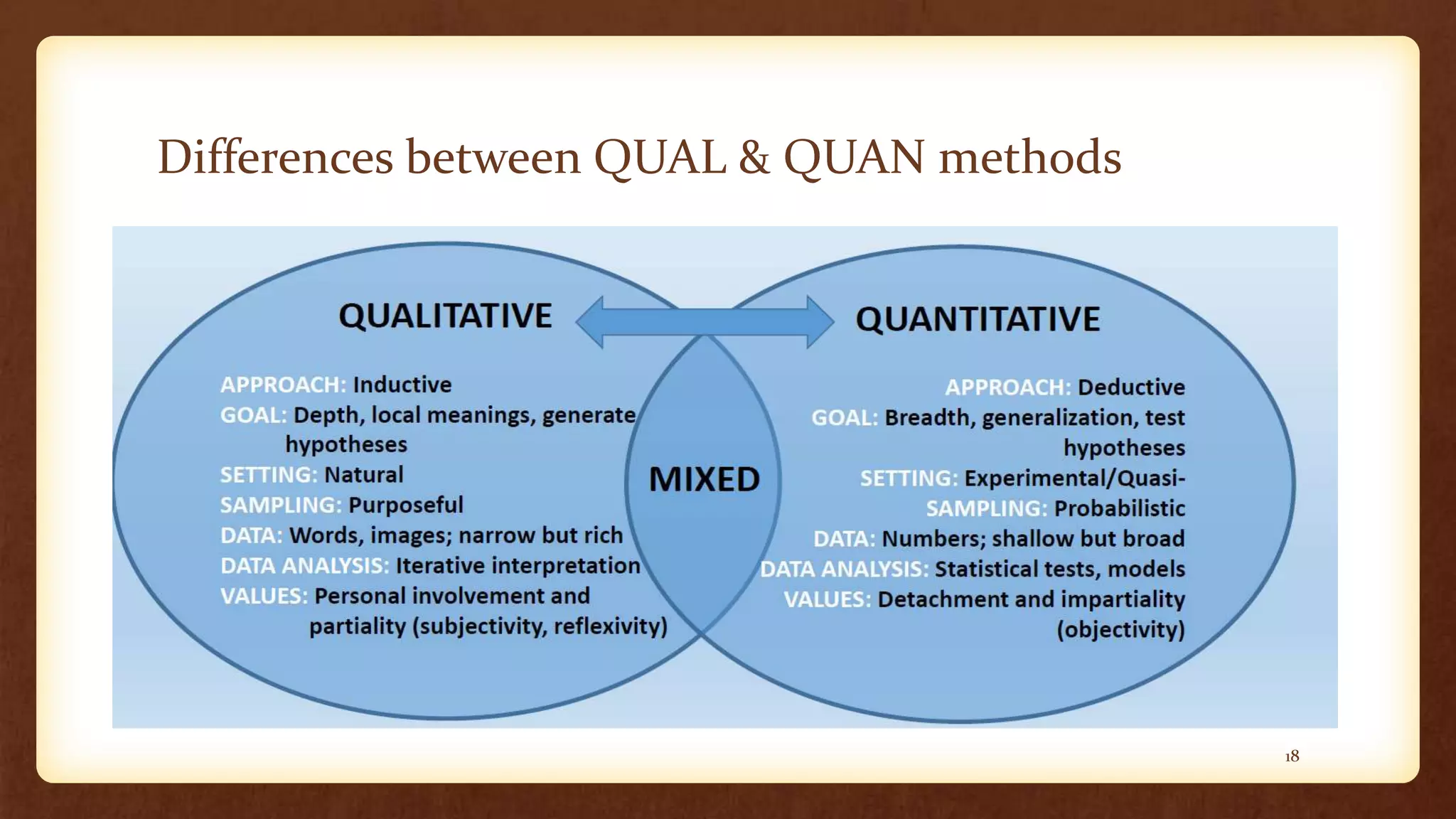 Introduction qualitative research_methodology_with_animation_fmic ...