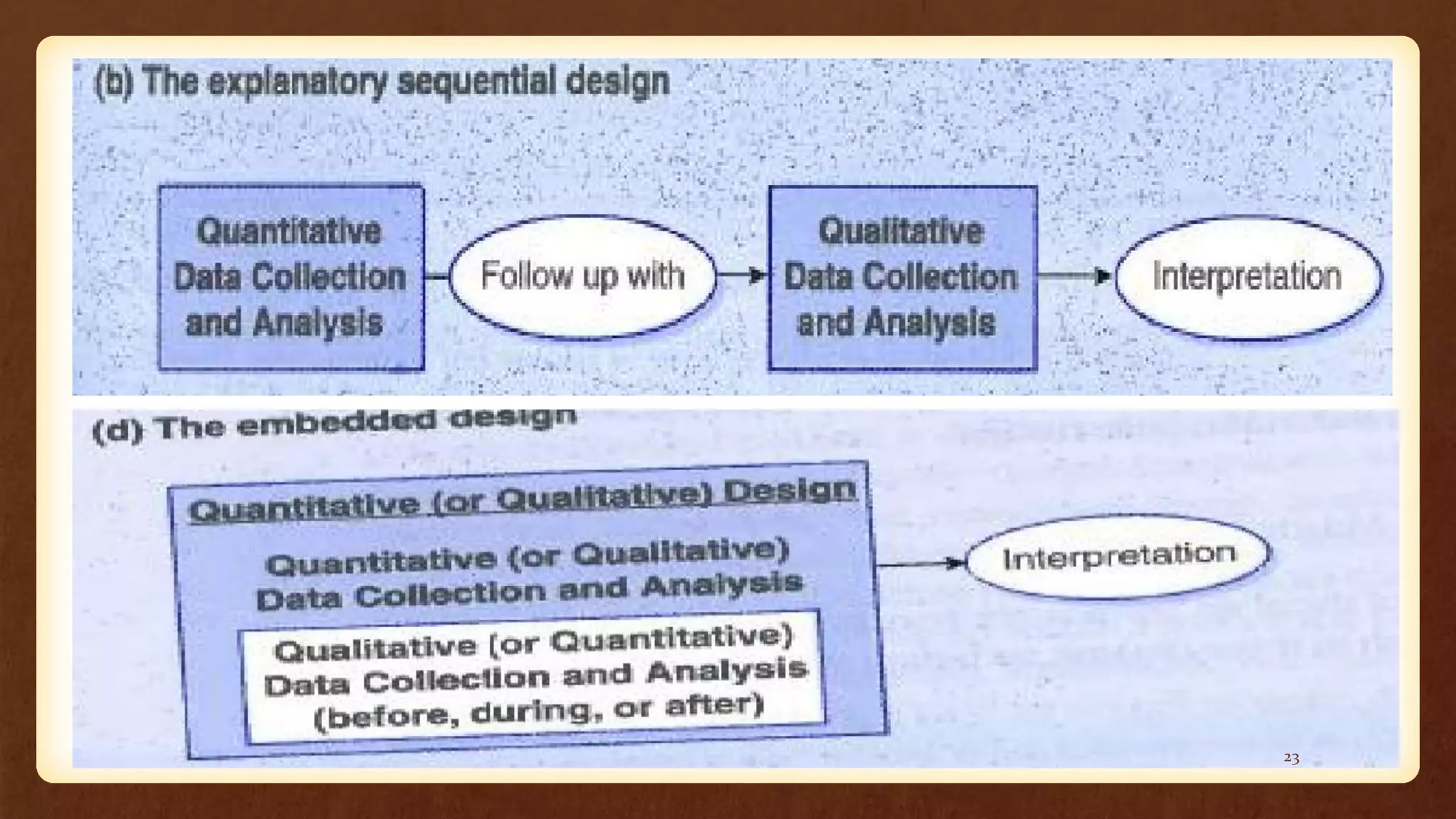 Introduction qualitative research_methodology_with_animation_fmic ...