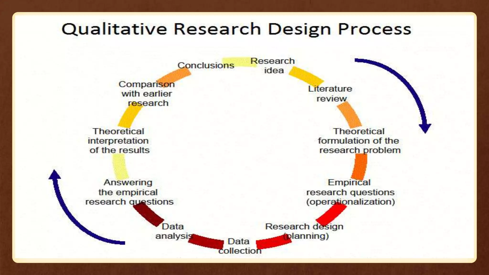 Introduction qualitative research_methodology_with_animation_fmic ...