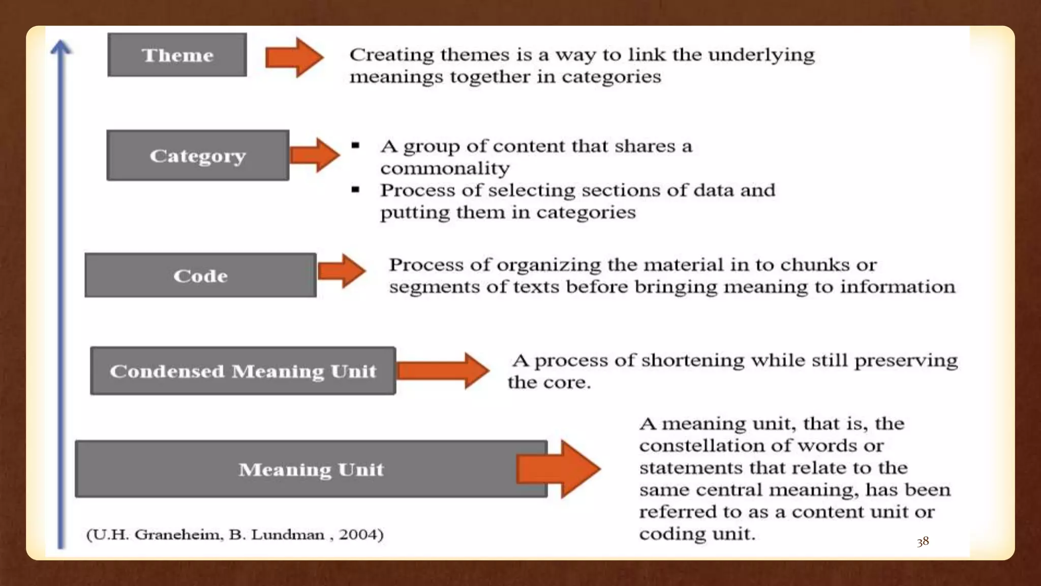 Introduction qualitative research_methodology_with_animation_fmic ...