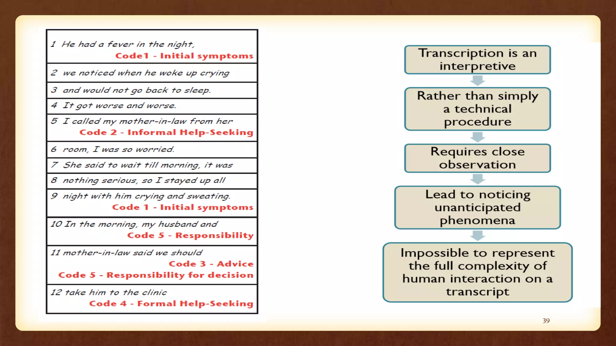 Introduction qualitative research_methodology_with_animation_fmic ...