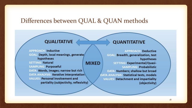 Introduction qualitative research_methodology_with_animation_fmic ...