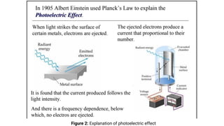 Introduction quantum mechanics (chemistry) | PDF