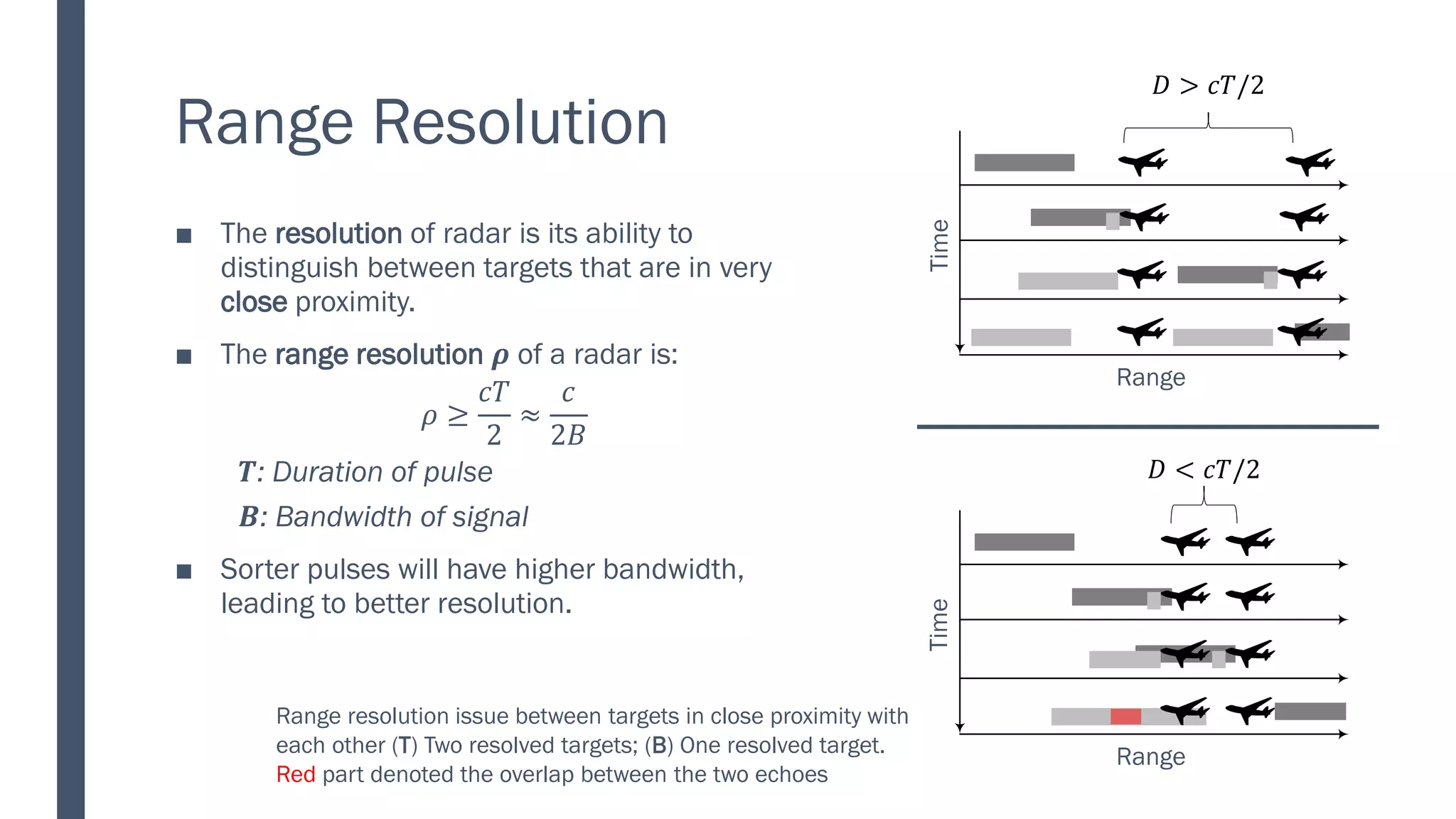 Introduction Radar signal processing.pdf