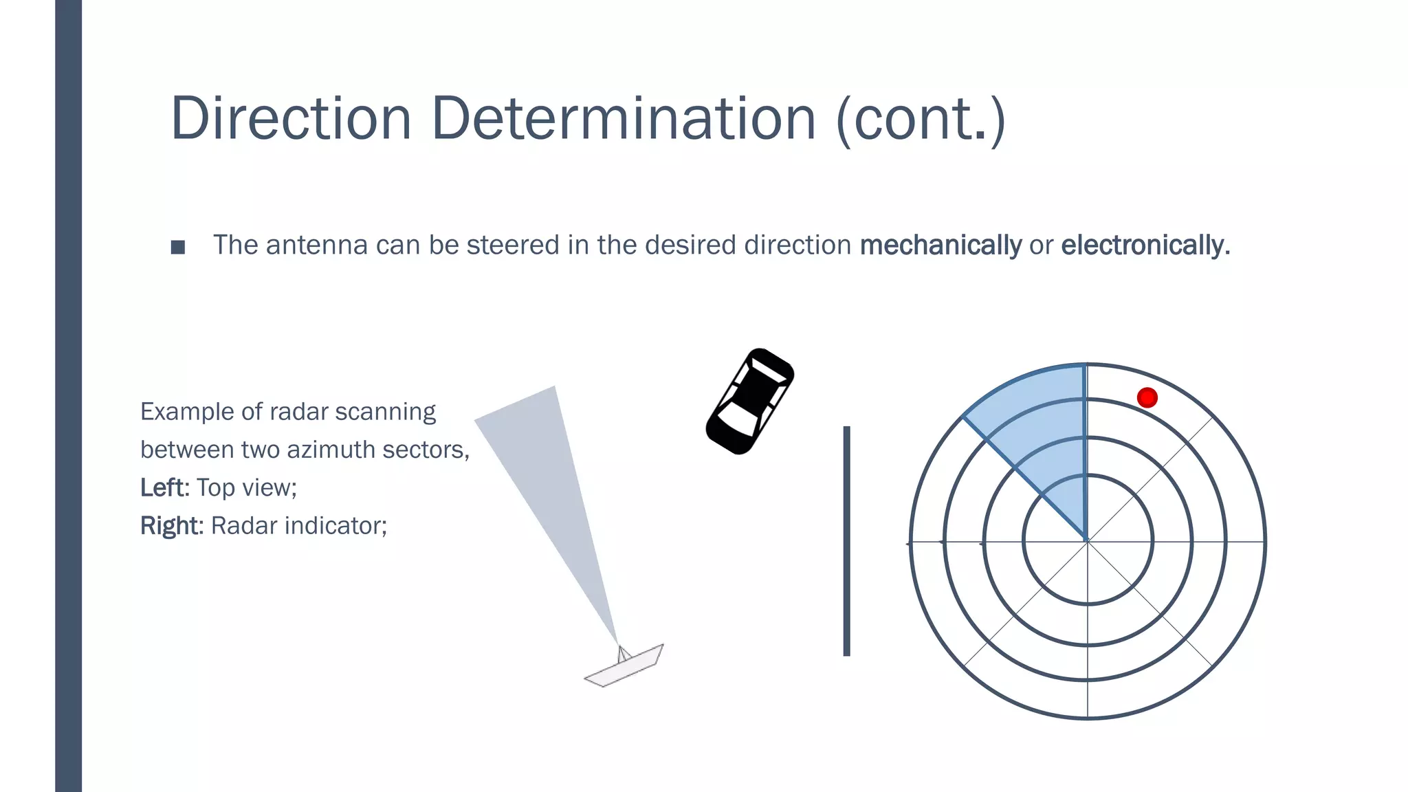 Introduction Radar signal processing.pdf