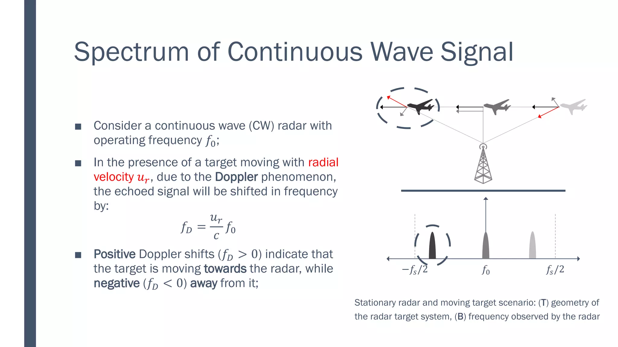 Introduction Radar signal processing.pdf