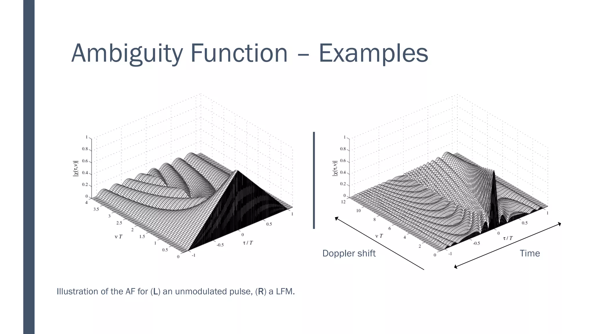 Introduction Radar signal processing.pdf