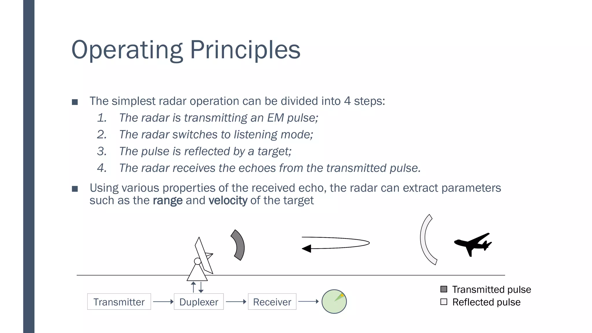 Introduction Radar signal processing.pdf