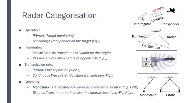 Introduction Radar signal processing.pdf