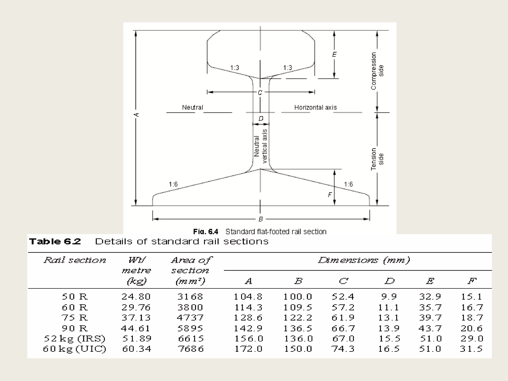 Introduction railway engineering | PDF
