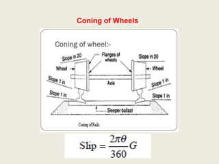 Introduction railway engineering | PDF