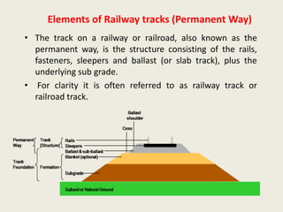Introduction railway engineering | PDF