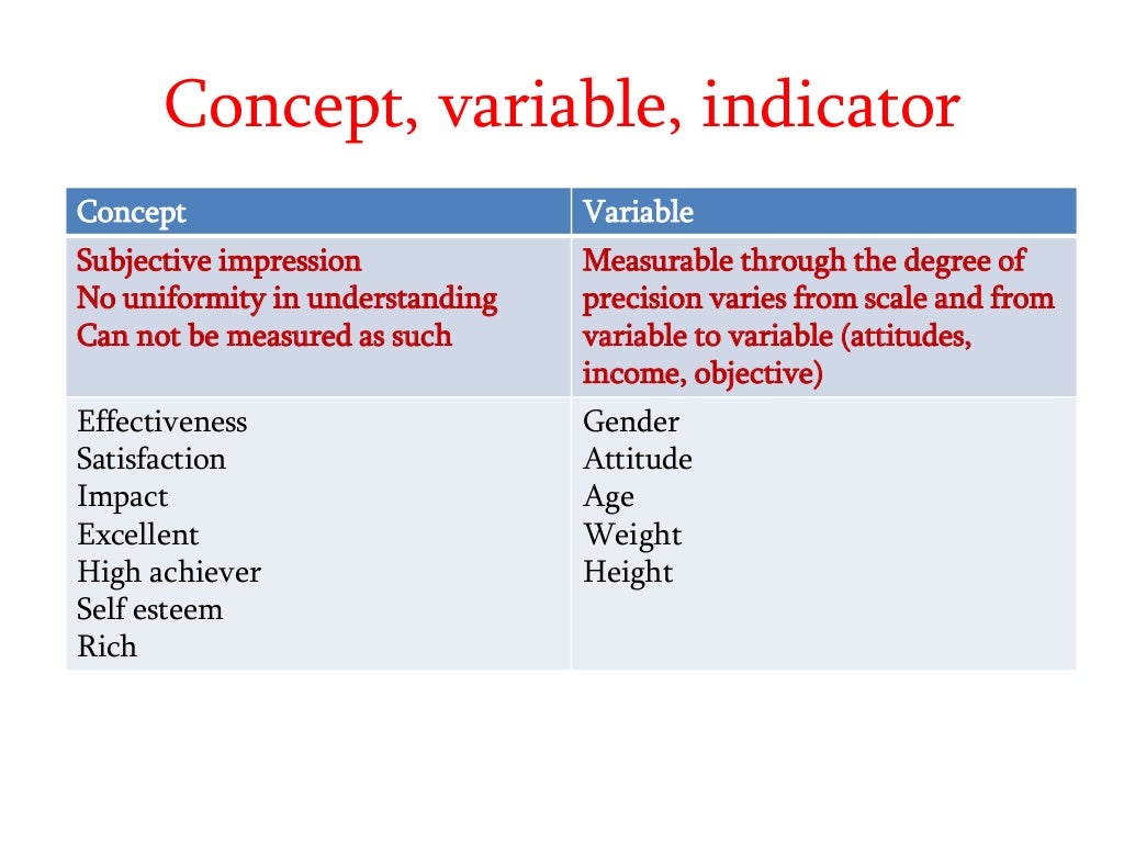 Introduction, rationale and objectives