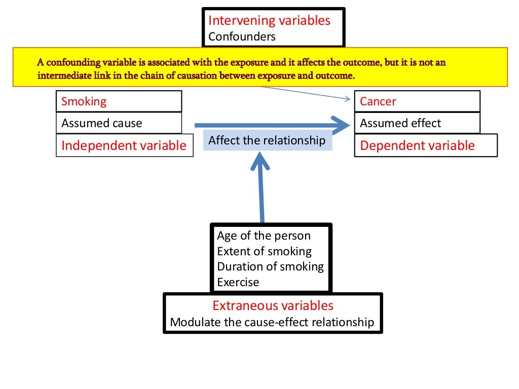 Introduction, rationale and objectives
