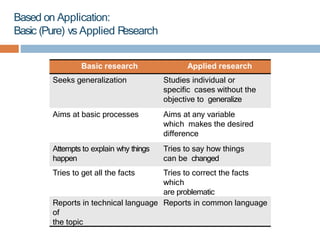 Introduction research(1).pptx