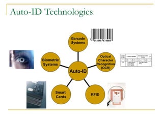 IntroductionRFID1-EMBA.ppt