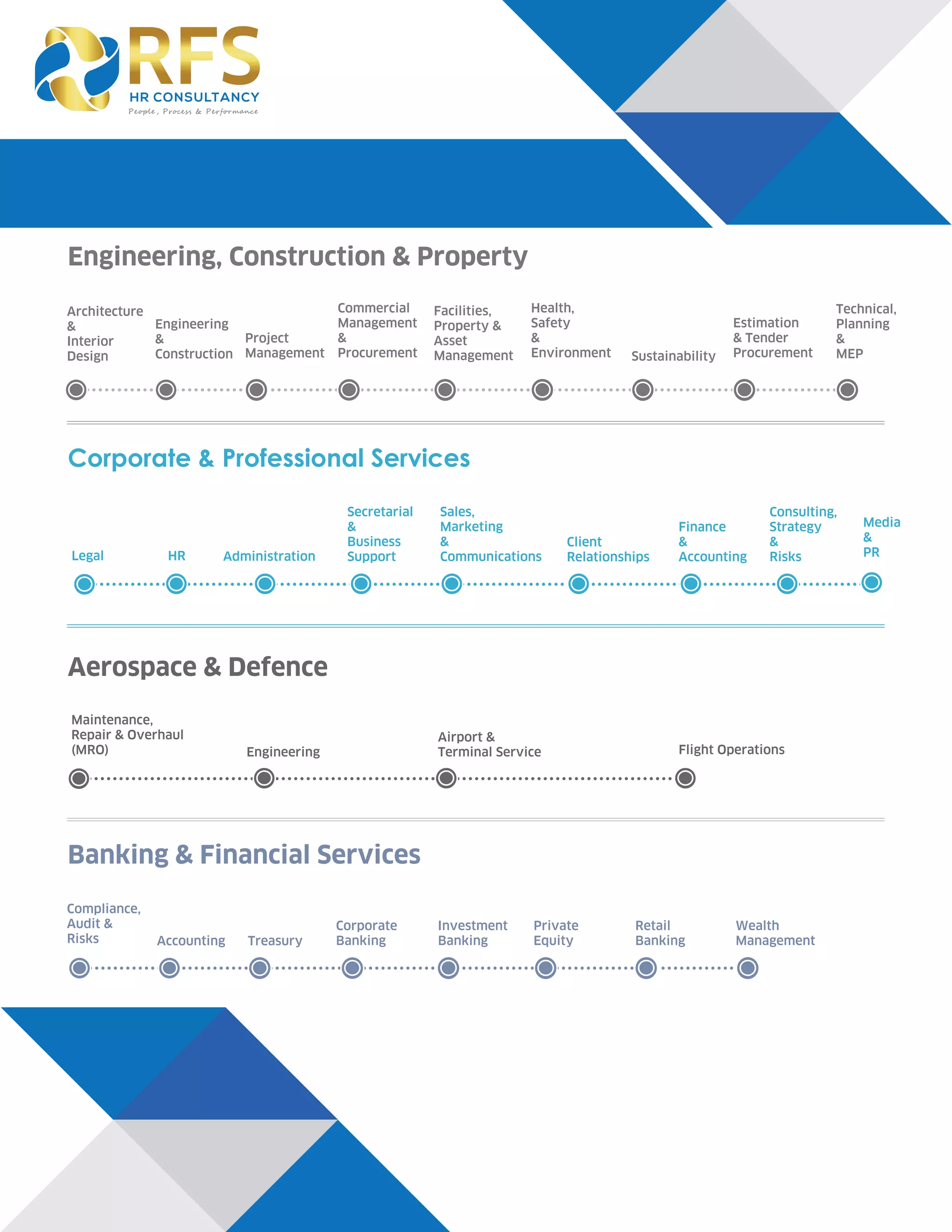 Rfs Hr Consultancy Pdf