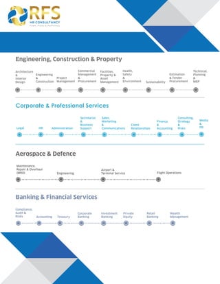 RFS HR Consultancy | PDF