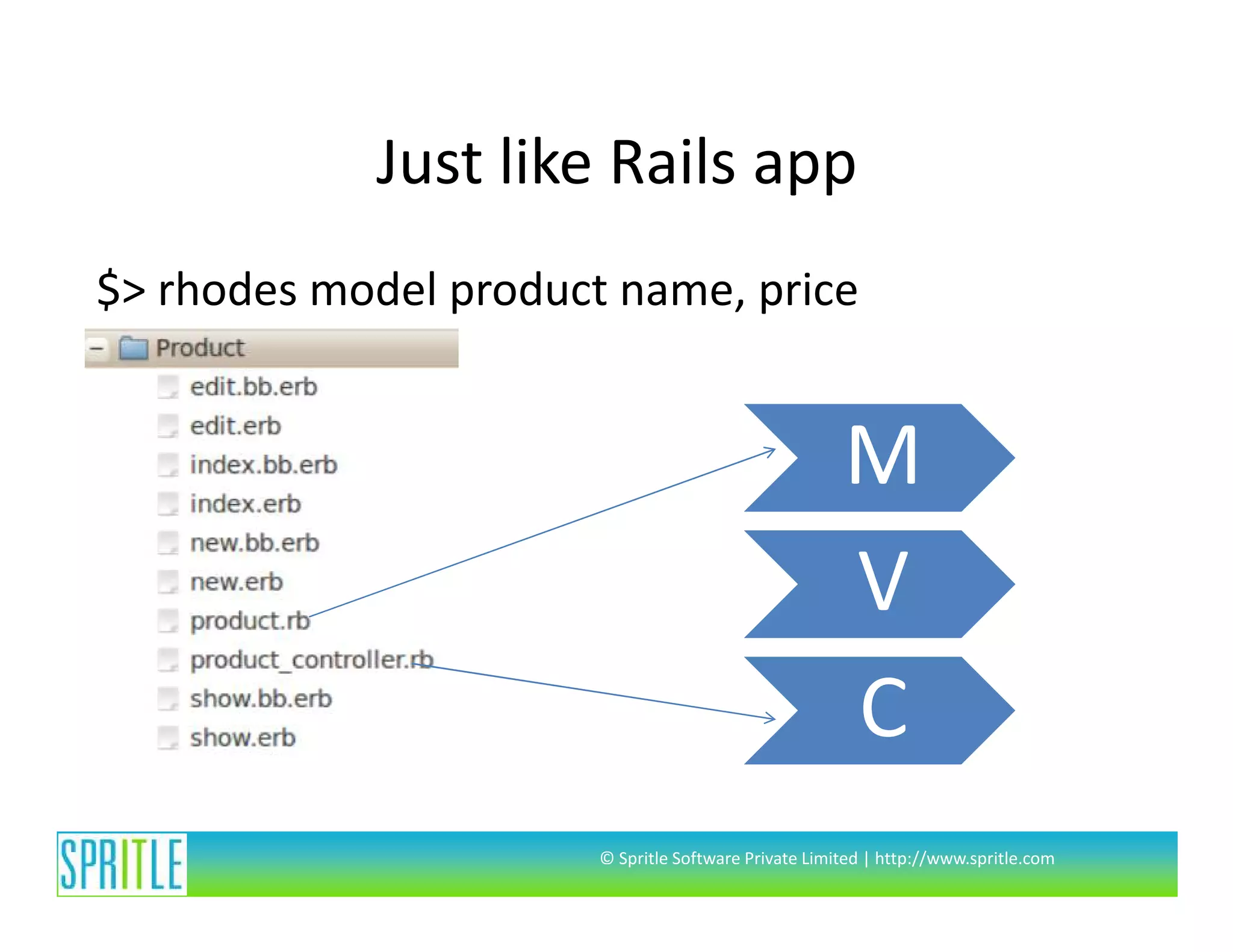 Introduction to Rhodes - By Surendran - Spritle software | PDF