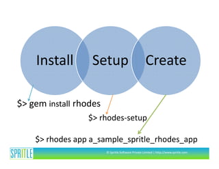 Introduction to Rhodes - By Surendran - Spritle software | PDF