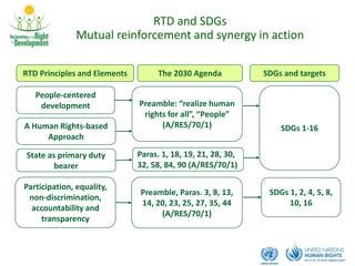 IntroductionRightDevelopment.ppt