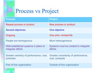 Introduction risk management | PPT