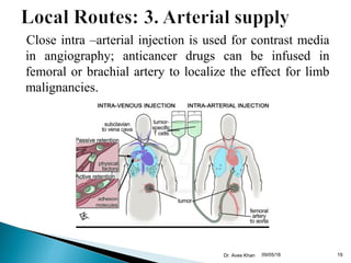 Introduction & Routes of drug administrations | PPT